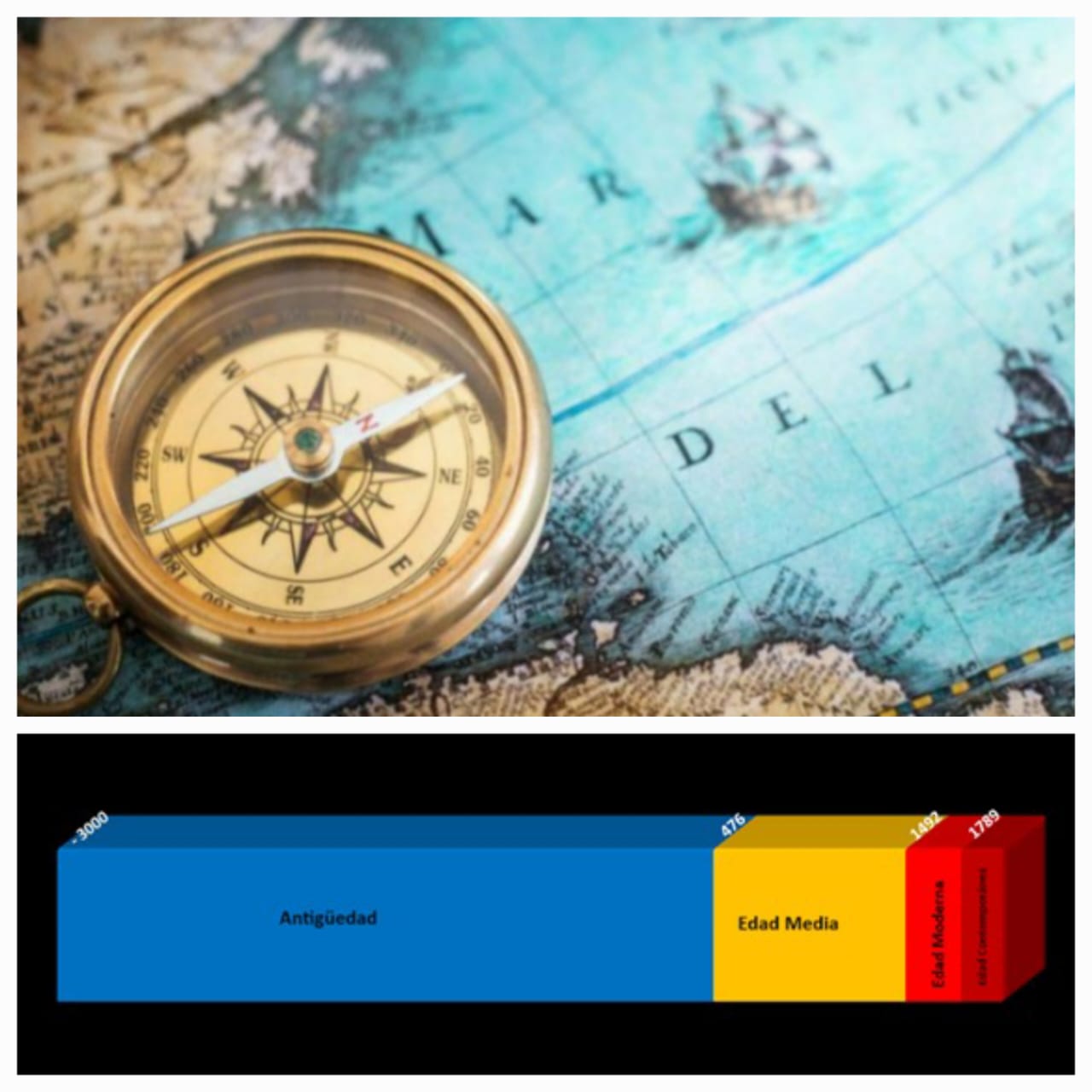 Historia Moderna y Contemporanea